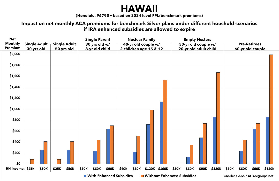 State by State: How much more will YOU pay if the enhanced ACA ...