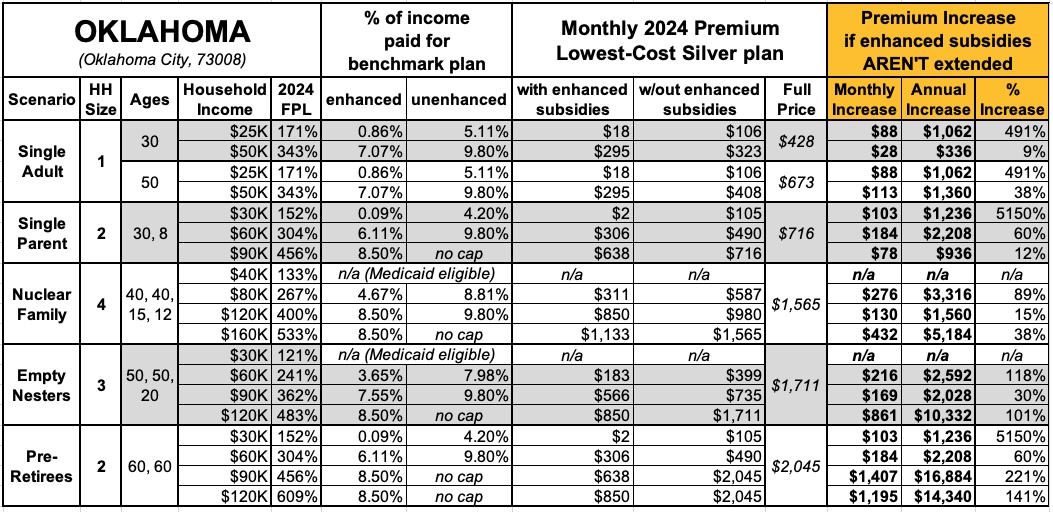 State by State: How much more will YOU pay if the enhanced ACA ...