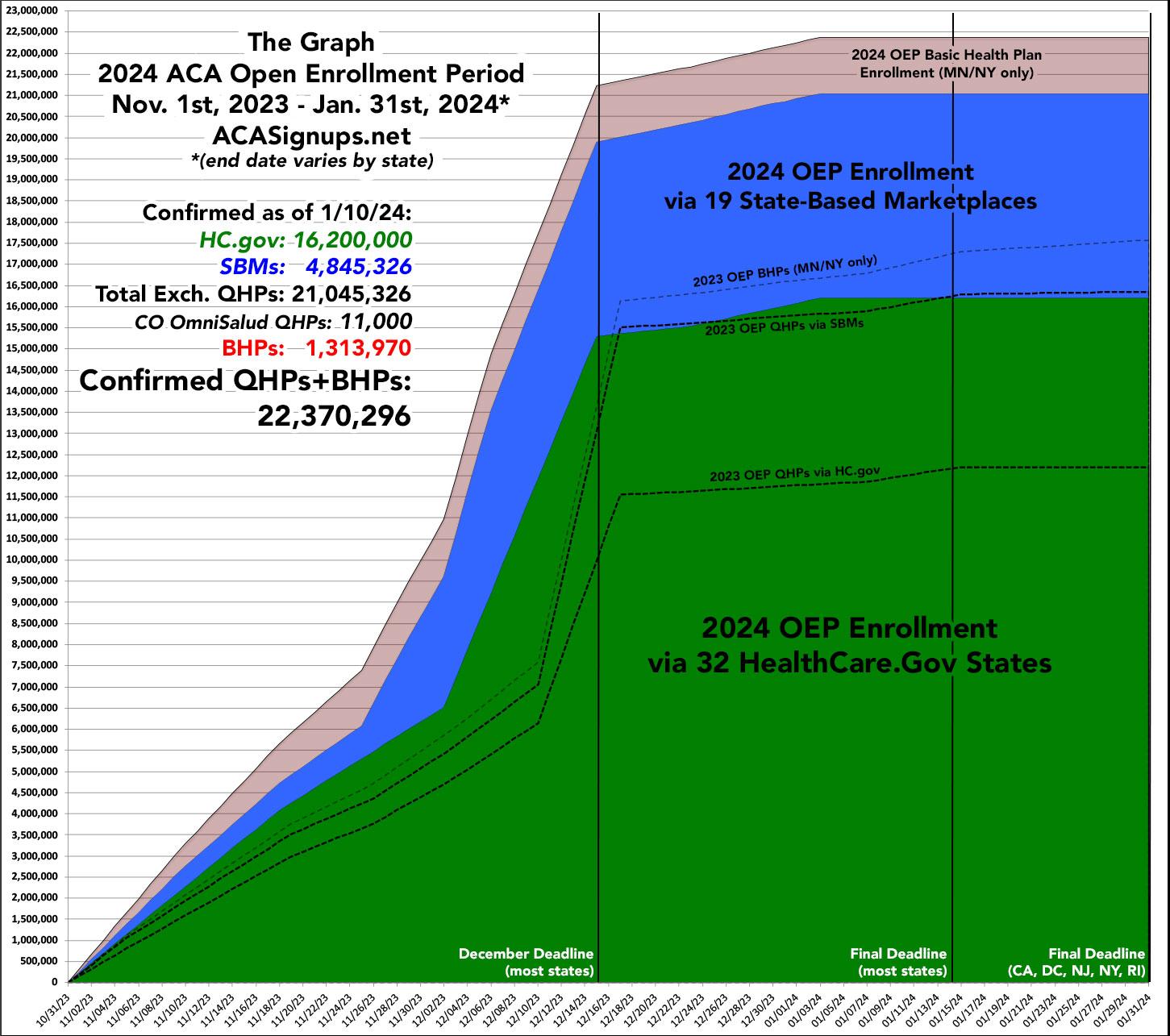 The Graph (OEP 2024 Edition) | ACA Signups