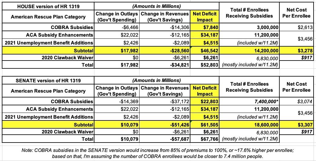 Updated 80K Of Bullsh t News Media Overstates Cost Of COBRA ACA Updated 80K Of Bullsh t News Media Overstates Cost Of COBRA ACA