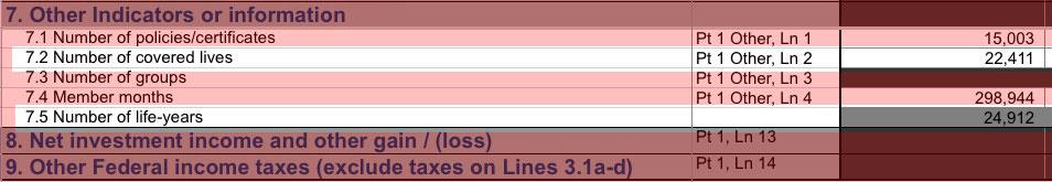 MLR Rebates: So how accurate was my analysis in the end? (Update ... MLR Rebates: So how accurate was my analysis in the end? (Update ...