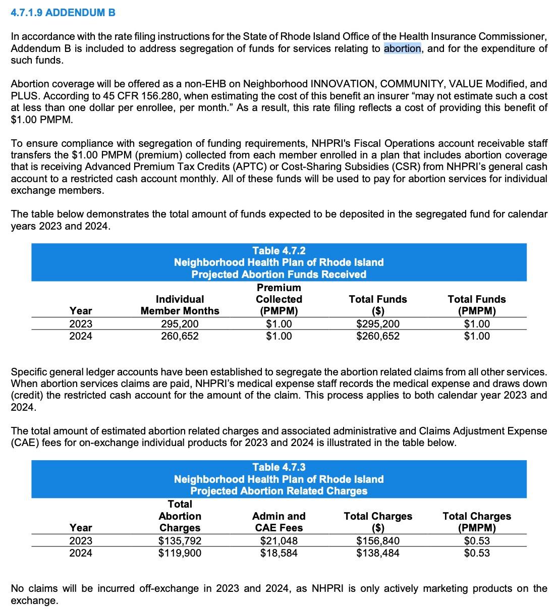 Rhode Island: *Final* avg. unsubsidized 2024 #ACA rate changes: +5.8% ... Rhode Island: *Final* avg. unsubsidized 2024 #ACA rate changes: +5.8% ...