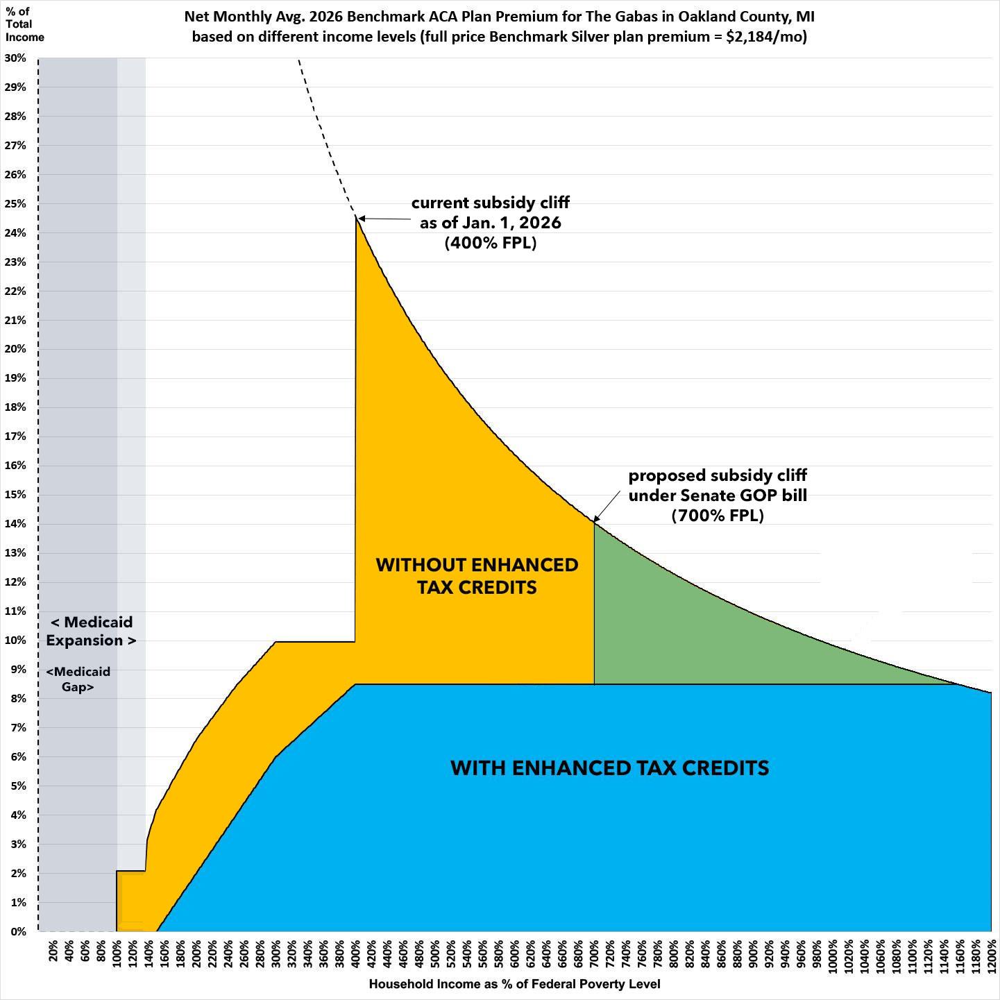 DRAMA! House to vote on clean subsidy extension this week, while Senate ...
